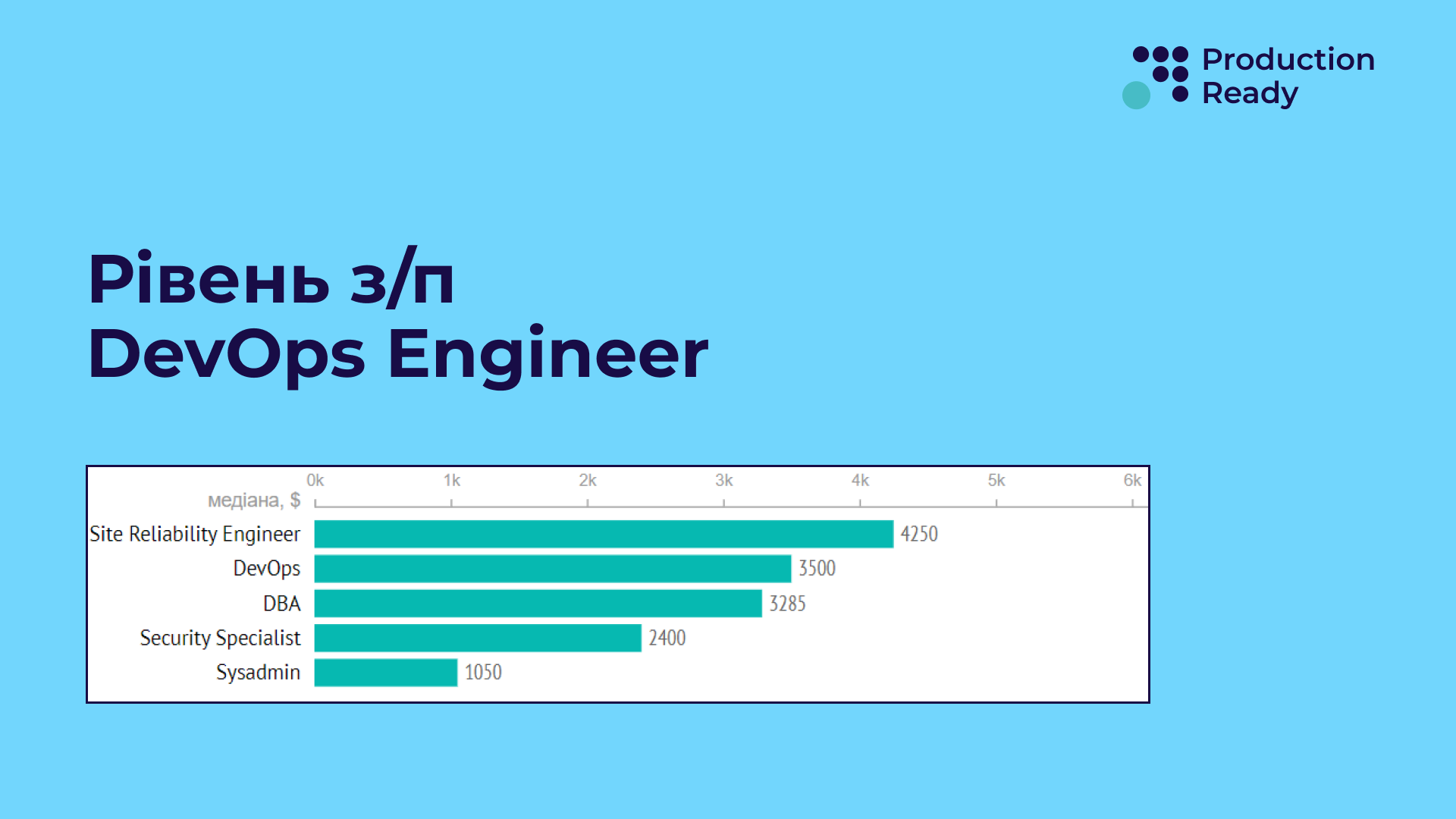 Скільки заробляє DevOps Engineer? » Production Ready